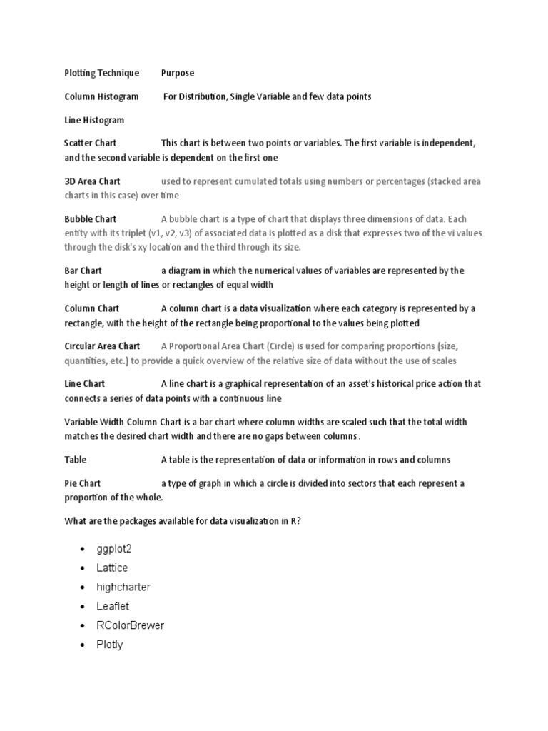 Plotting Technique Purpose | PDF | Chart | Infographics