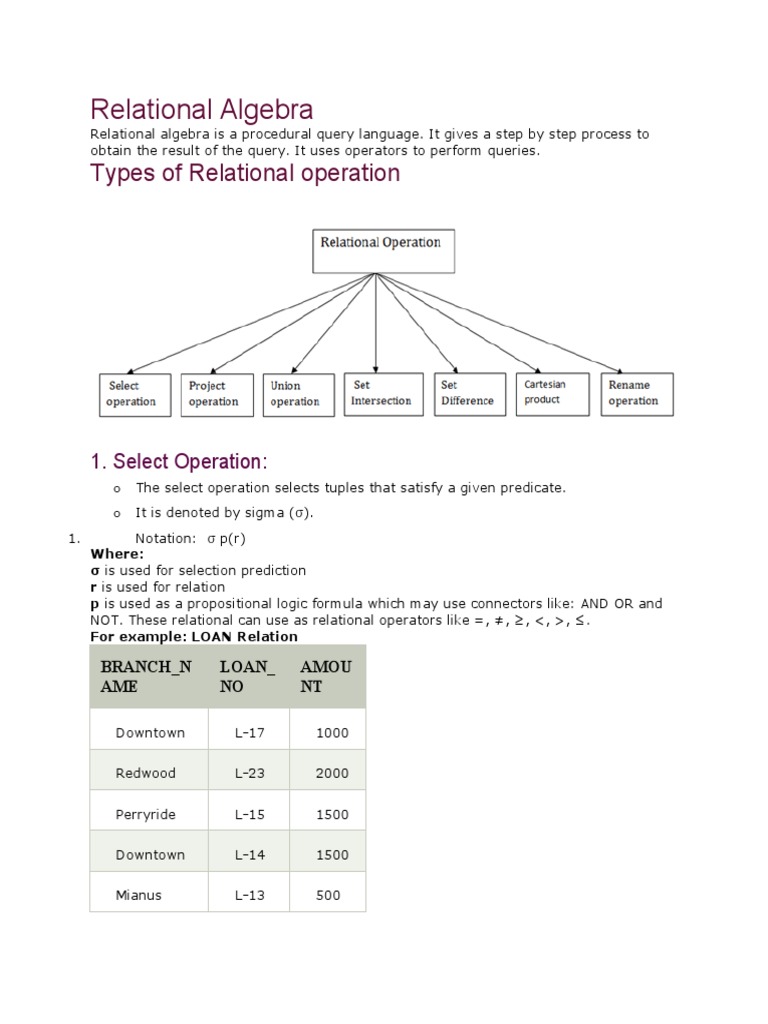 Relational Algebra: Types of Relational Operation | PDF | Mathematical ...