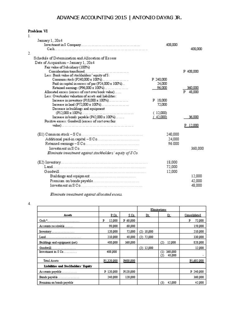 Chapter 15 Afar Solman (Dayag 2015ed) - Prob 6 | PDF | Equity (Finance ...