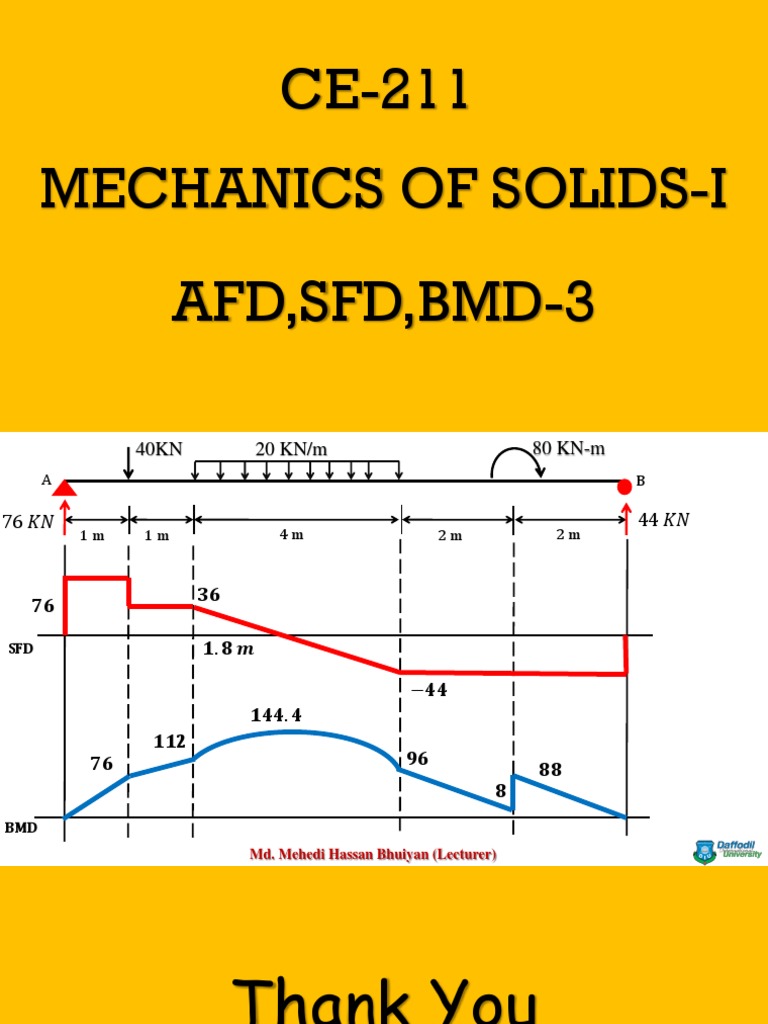 CE-211 Mechanics of Solids-I Afd, SFD, Bmd-3 | PDF