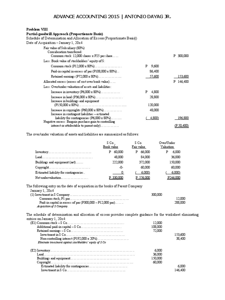 Chapter 15 AFAR SOLMAN (DAYAG 2015ed) - PROB 8 Partial Goodwill Approach | PDF | Equity (Finance ...