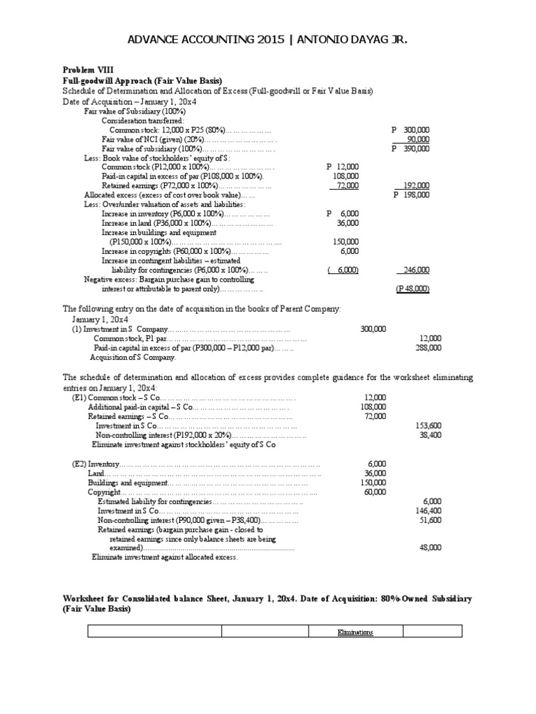 Chapter 15 AFAR SOLMAN (DAYAG 2015ed) - PROB 8 Full Goodwill Approach ...