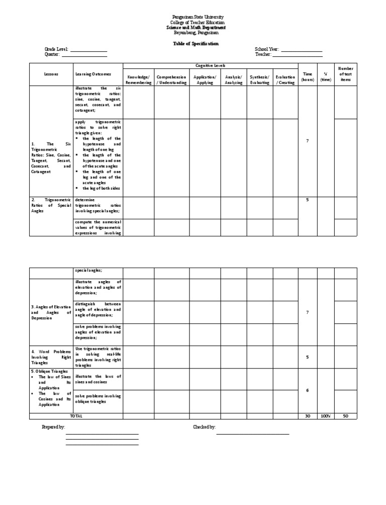 Table of Specification: Science and Math Department | PDF ...