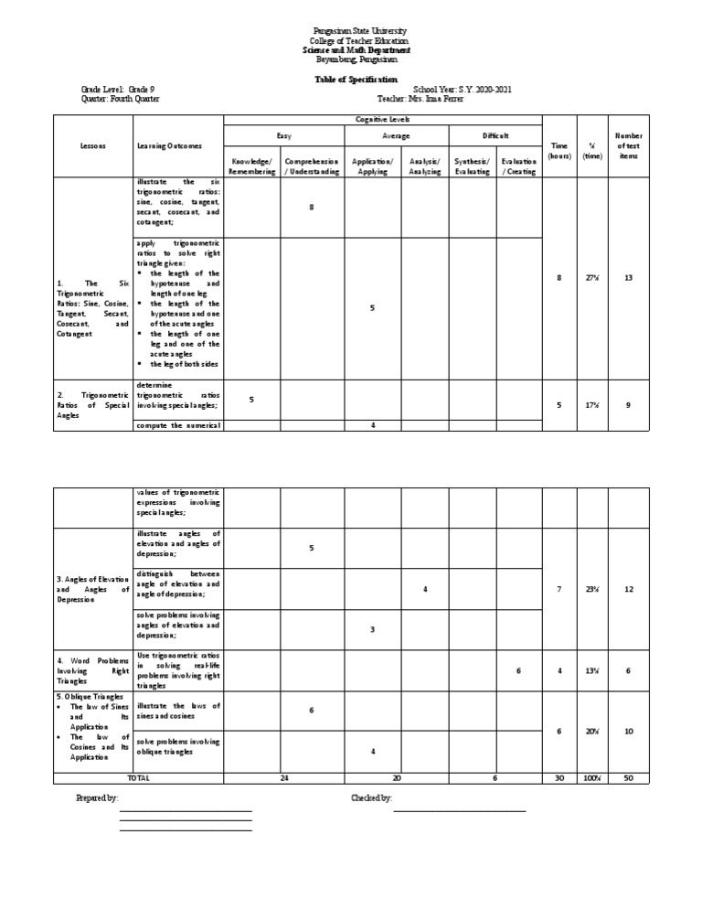 Table of Specification: Science and Math Department | PDF ...