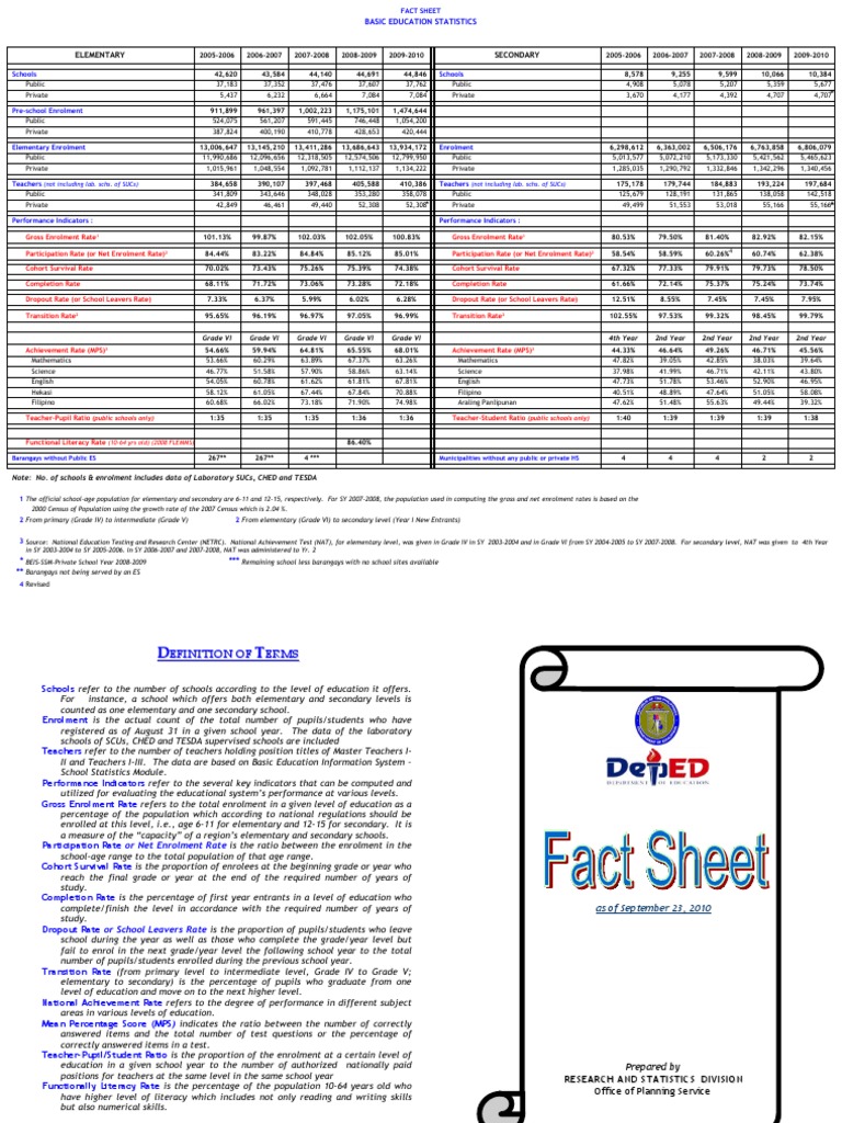 Elementary Secondary: Basic Education Statistics | PDF | Students ...