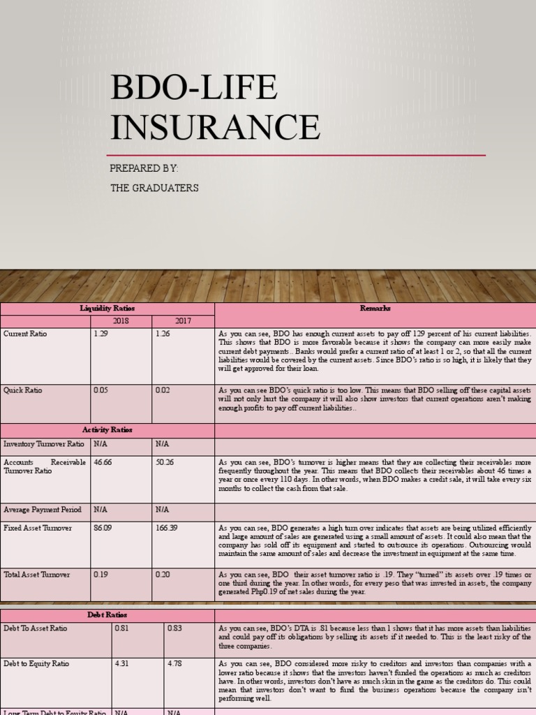 Bdo-Life Insurance: Prepared By: The Graduaters | PDF | Equity (Finance ...