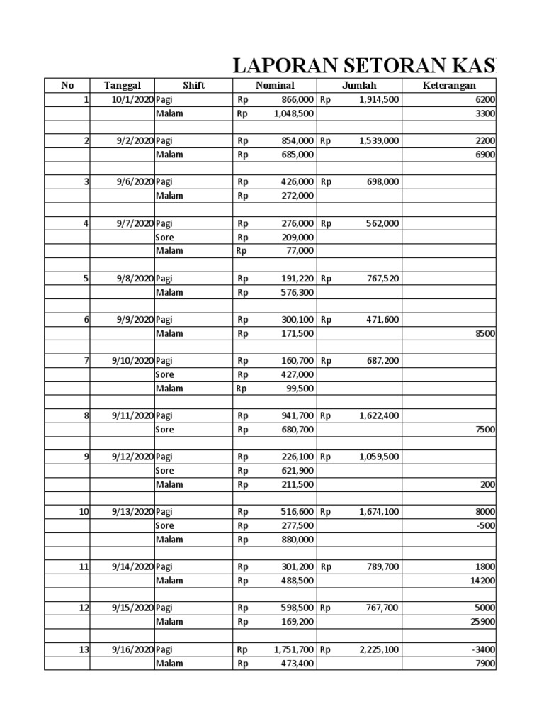 Setoran Kasir Oktober | PDF
