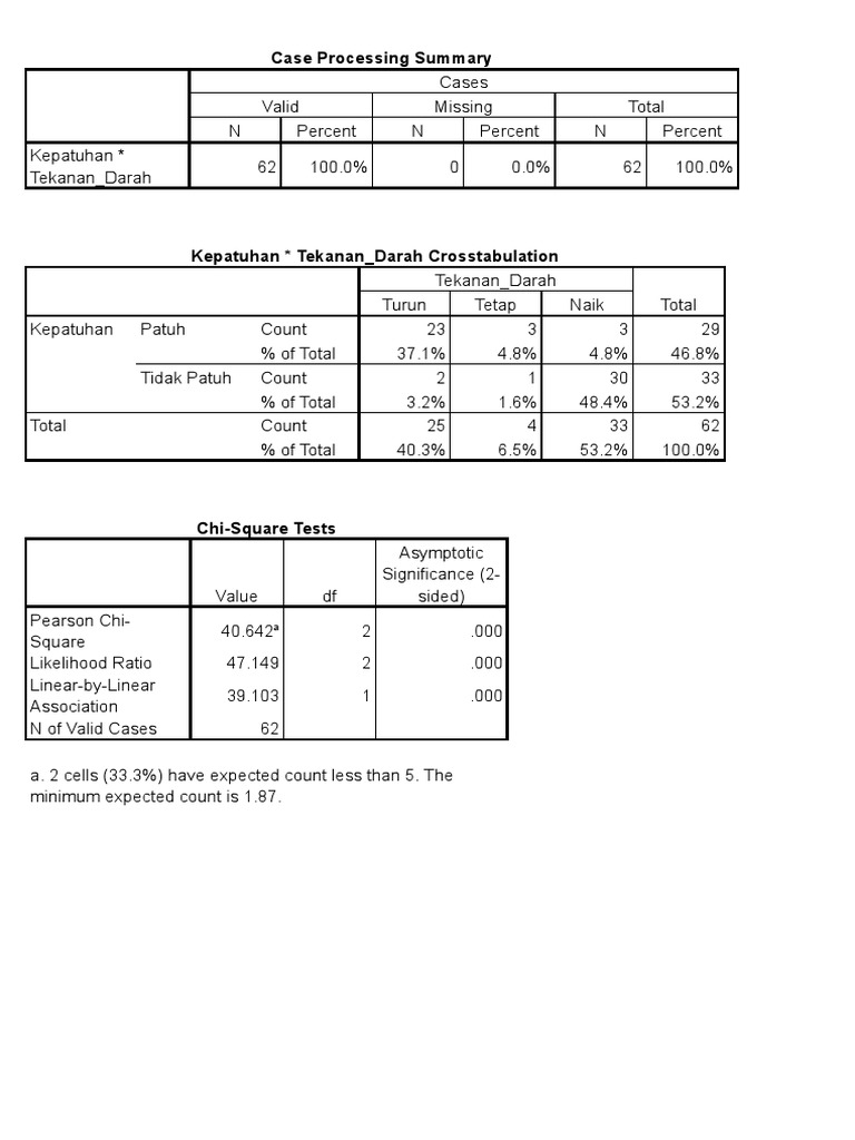 Case Processing Summary | PDF