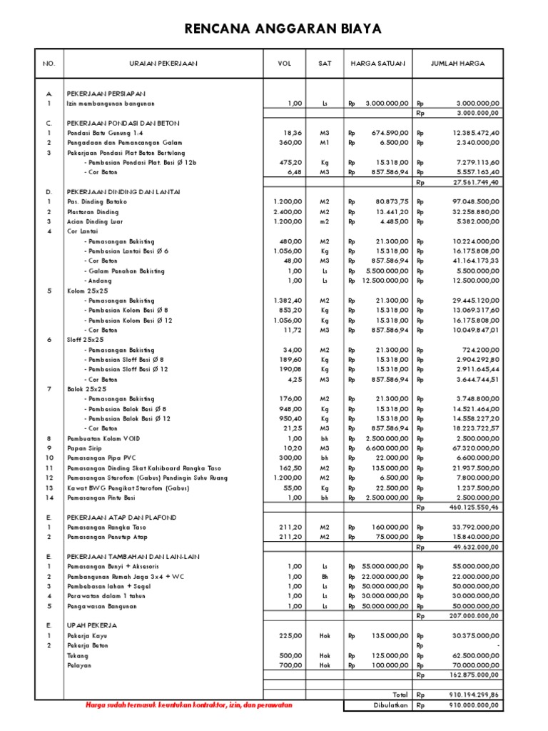 RAB SARANG WALET Beton Cek Dulu 910 | PDF