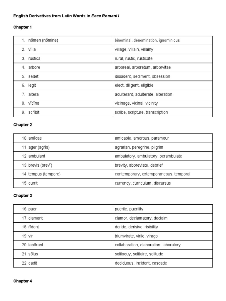 English Derivatives From Latin Words in Ecce Romani I: Binominal ...