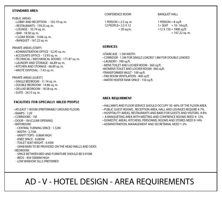 Hotel Design Area Requirements Guide | PDF | Room | Bedroom