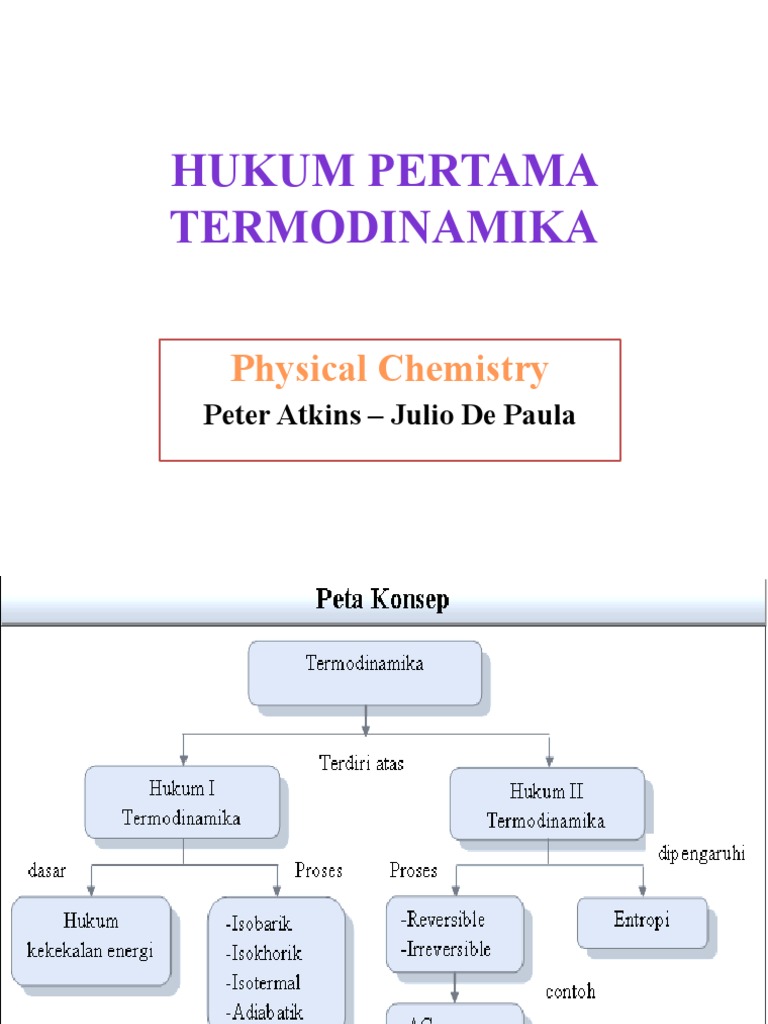 Hukum Pertama Termodinamika (Autosaved) | PDF