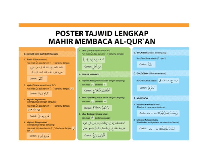 Poster Tajwid Lengkap | PDF
