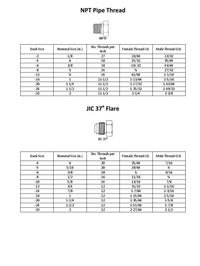 All Thread Charts | Download Free PDF | Gas Technologies | Machining