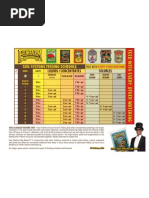 Fox Farm - Feeding Schemes - GrowDiaries | PDF