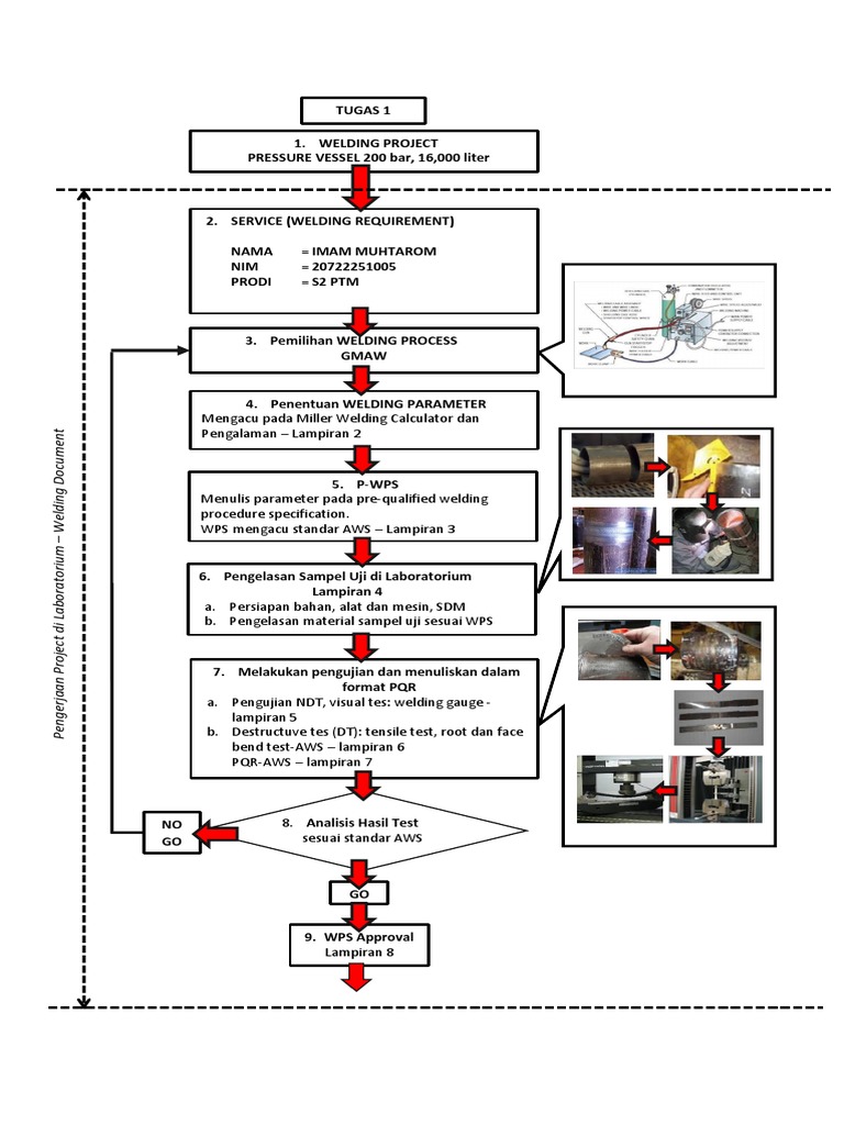 Tugas 1 Welding Project | PDF
