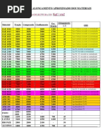 Tabela de chavetas paralelas.pdf