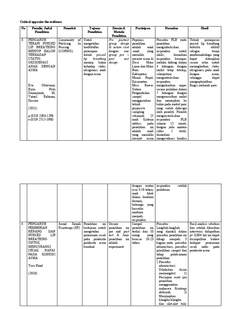 Critical Appraise The Evidence | PDF