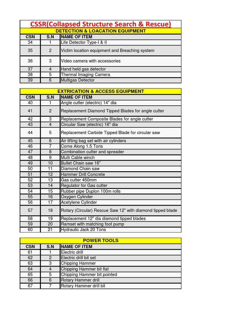 CSSR (Collapsed Structure Search & Rescue) : Detection & Loacation ...