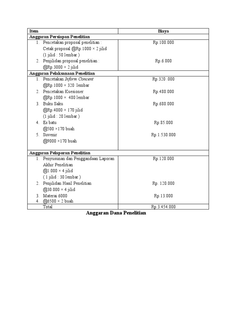 Anggaran Dana | PDF | Metode & Bahan Ajar | Griya & Taman