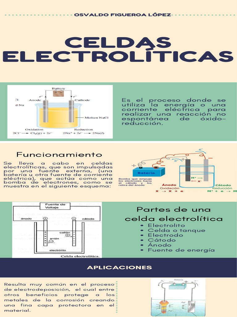 Celdas Electrolíticas | PDF