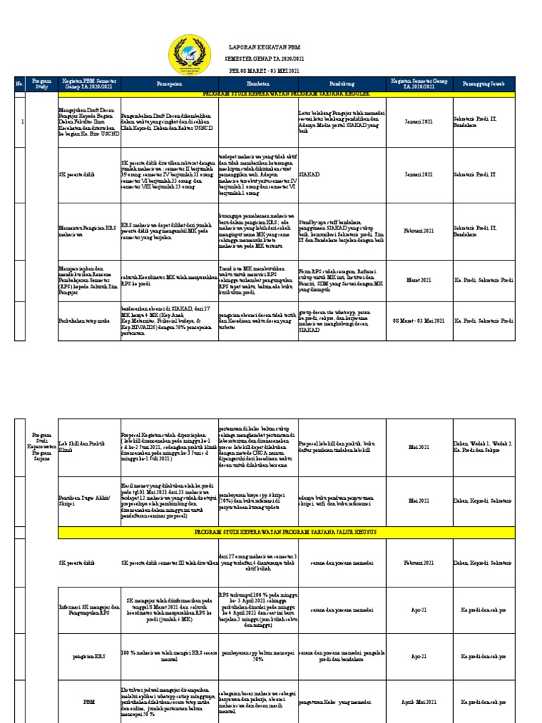 Laporan PBP PSKPS Genap 2020 2021 | PDF