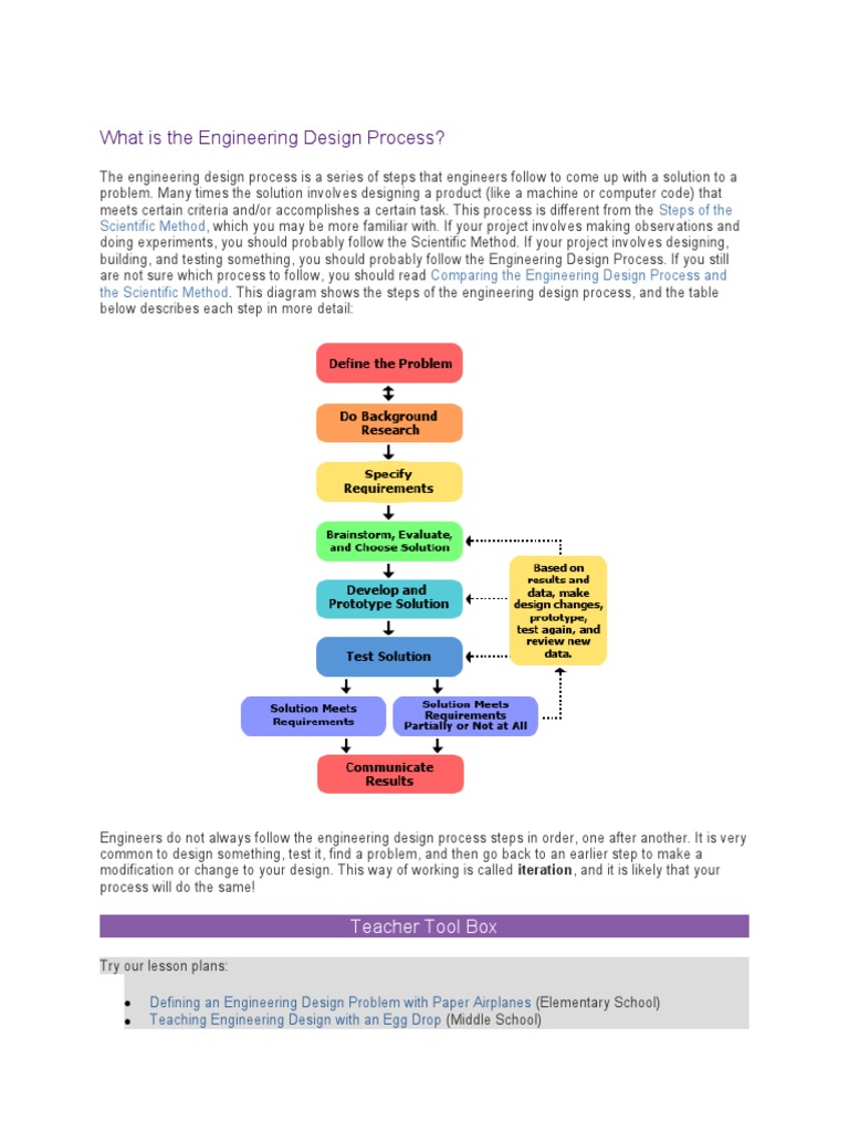 What Is The Engineering Design Process?: Steps of The Scientific Method ...
