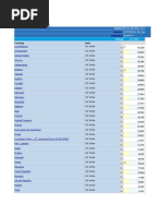 Sample Sales Data Practice File | PDF | Microsoft Excel | Windows Text Related Software