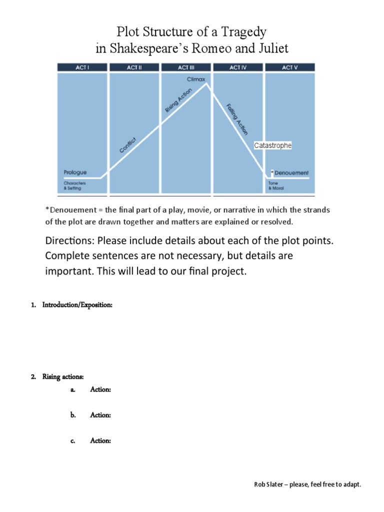Plot Structure of A Tragedy in Shakespeare's Romeo and Juliet | PDF ...