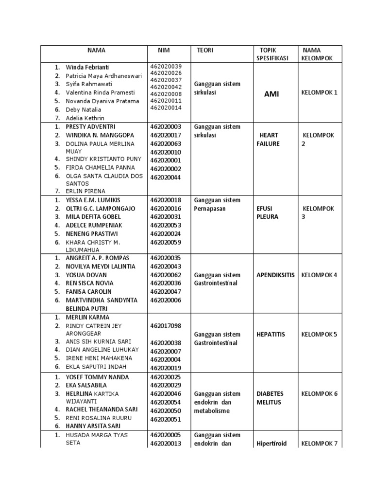 Nama2 Kelompok BNS 2 | PDF
