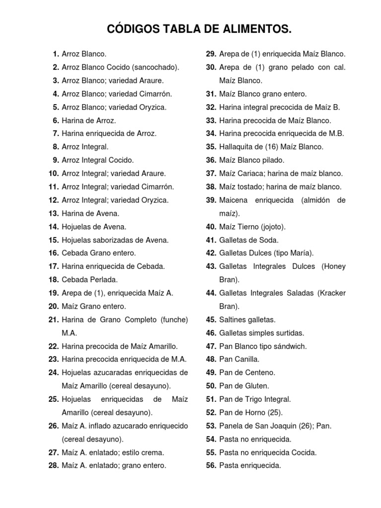 Códigos de Alimentos y Cerdo | PDF | Cerdo | Maíz