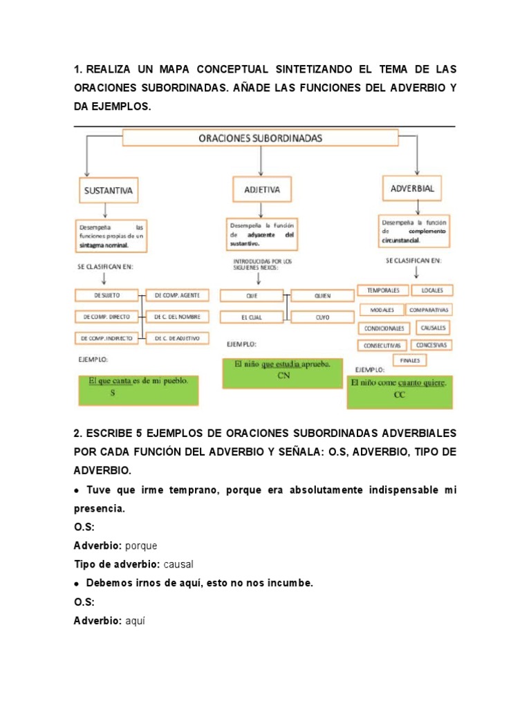 Realiza Un Mapa Conceptual Sintetizando El Tema de Las Oraciones Subordinadas | PDF | Adverbio ...