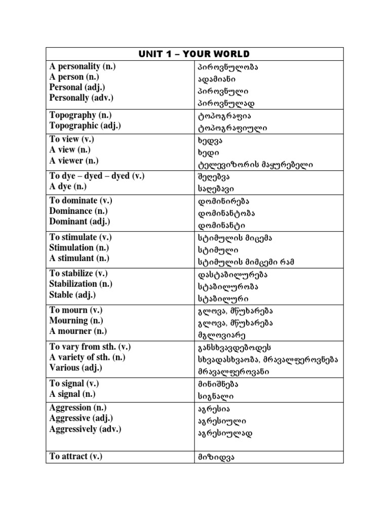Word Family - Unit 1 | PDF