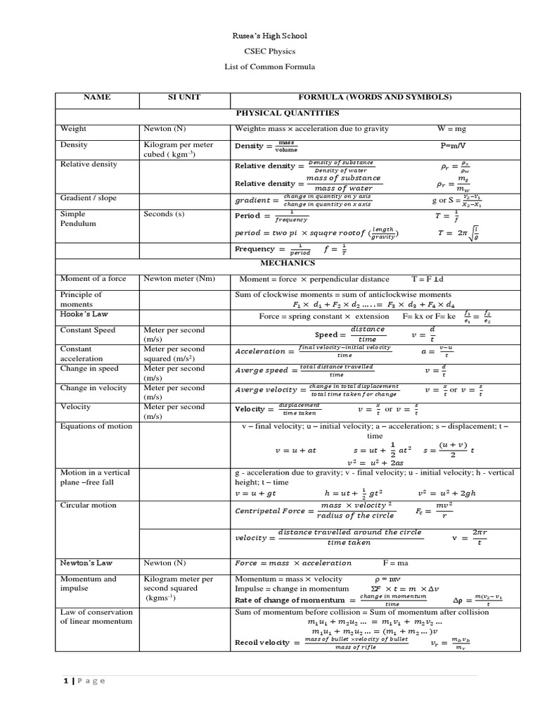 Formula Sheet For Grade 10 New | PDF | Refractive Index | Refraction