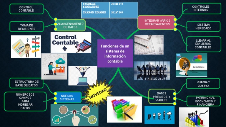 Mapa Mental de Sistema Contable | PDF