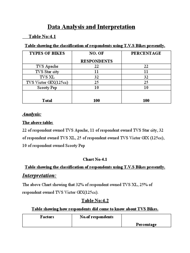 Data Analysis and Interpretation: Table No:4.1 | PDF | Business ...