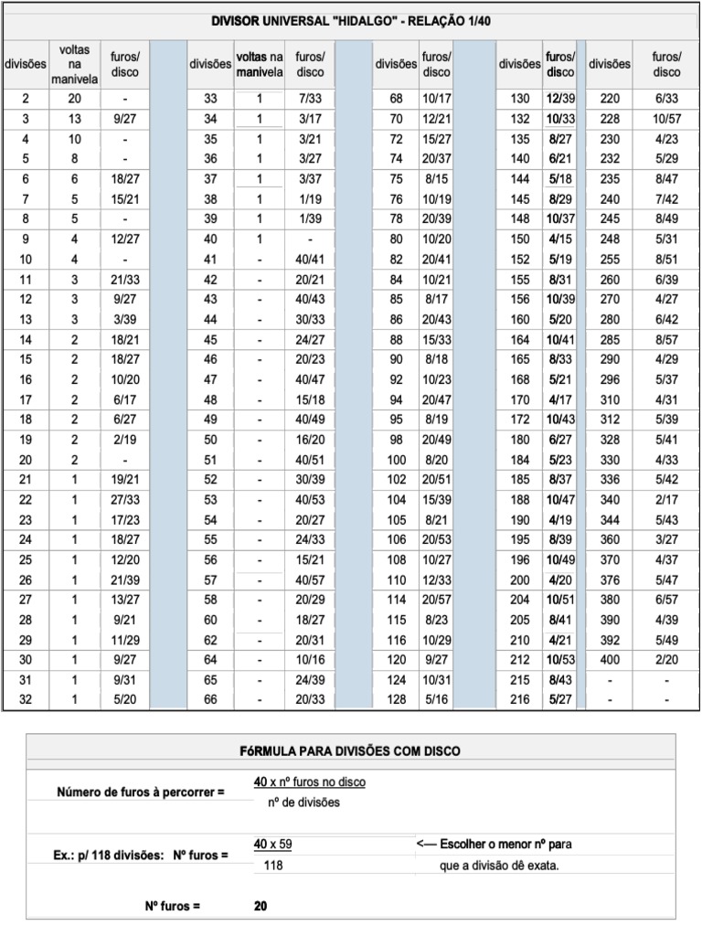 Tabela Divisor 1-40 | Descargar gratis PDF | Deportes
