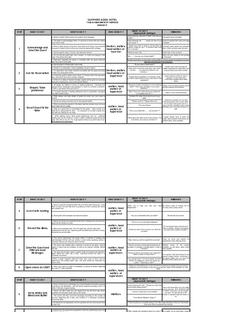 SAH Sequenceofservice. | PDF | Waiting Staff | Menu