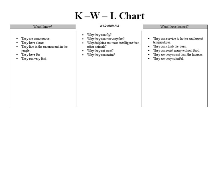 K - W - L Chart: Wild Animals | PDF