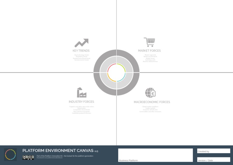 Platform Environment Canvas 1-5 | PDF | Technology & Engineering
