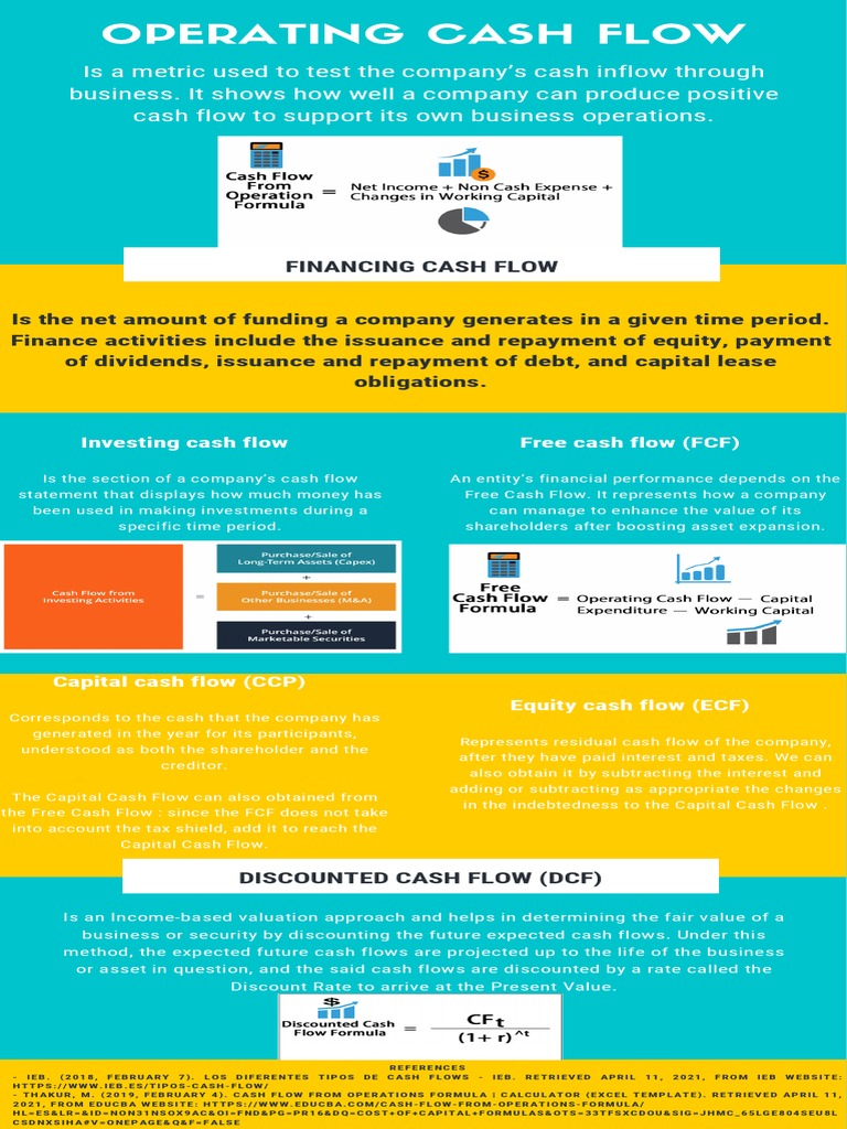 Cash Flow Infographic | PDF | Discounted Cash Flow | Free Cash Flow