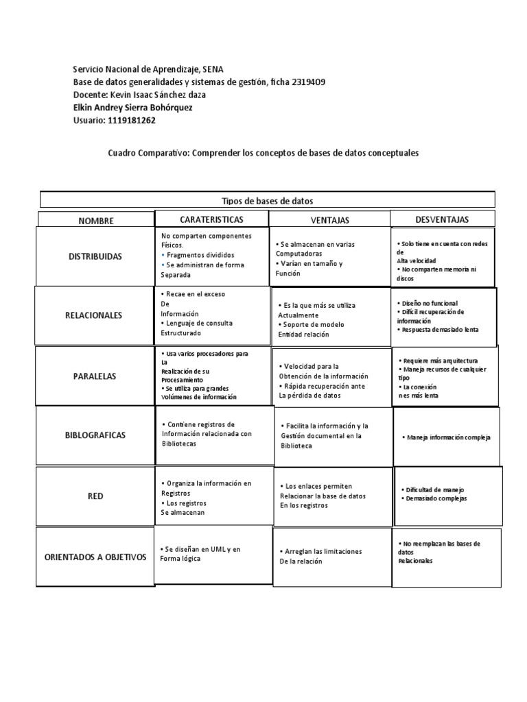 Cuadro Comparativo: Comprender Los Conceptos de Bases de Datos Conceptuales | PDF | Bases de ...