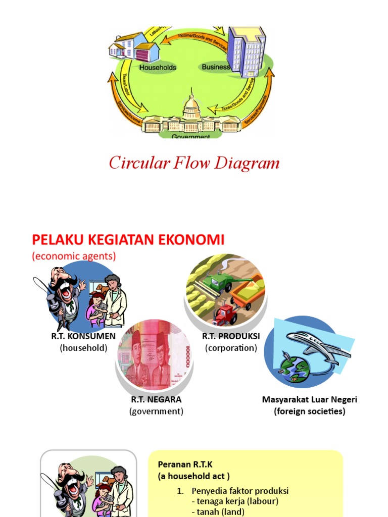 Diagram Arus Ekonomi Circular | PDF | Pengelolaan Keuangan & Uang