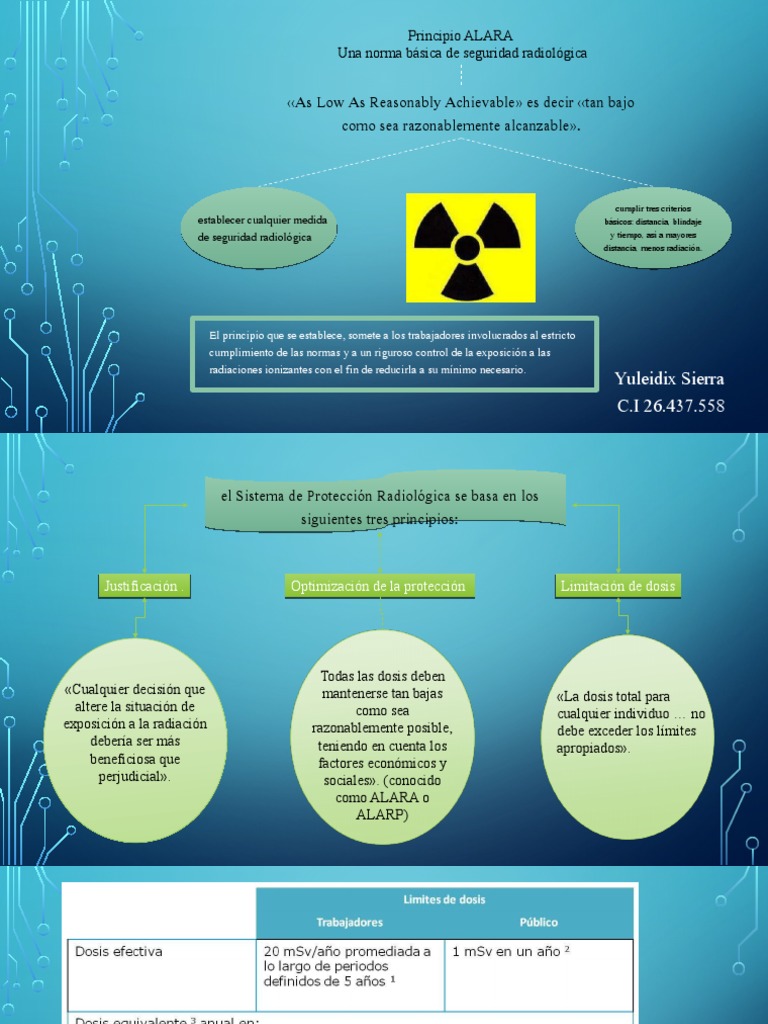 Principio de Alara | PDF | Radiación ionizante | Protección de radiación