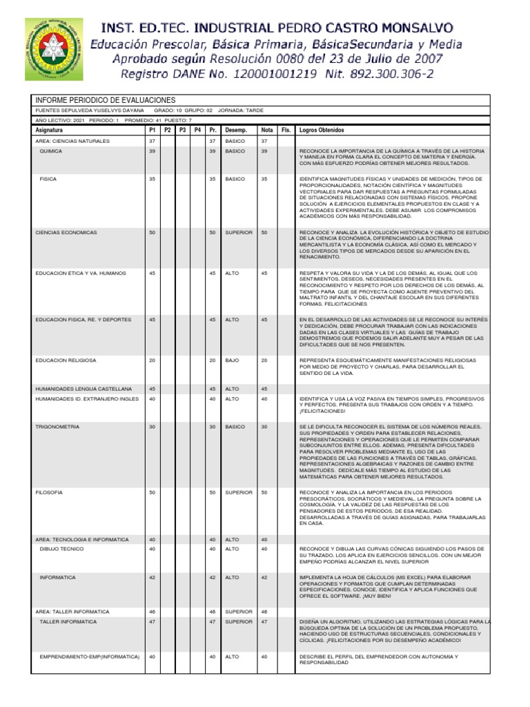 Informe Periodico de Evaluaciones: Asignatura P1 P2 P3 P4 Pr. Desemp. Nota Fls. Logros Obtenidos ...