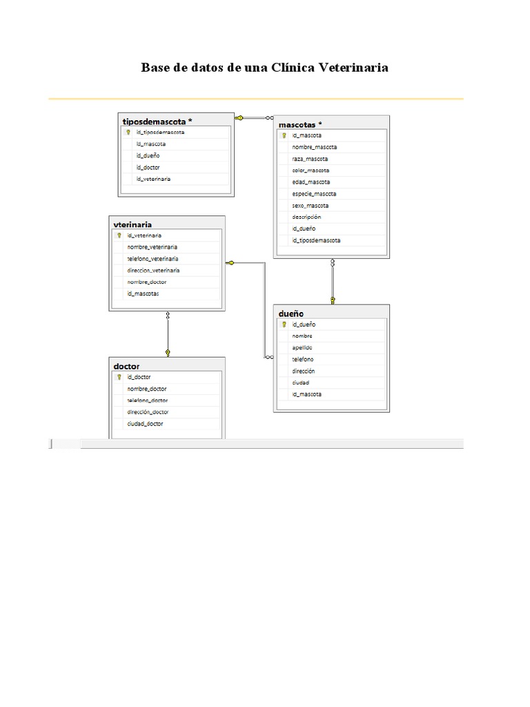 TAREA 2 Base de Datos 1 | PDF