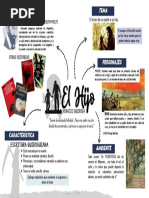 El Hijo Horacio Quiroa | PDF