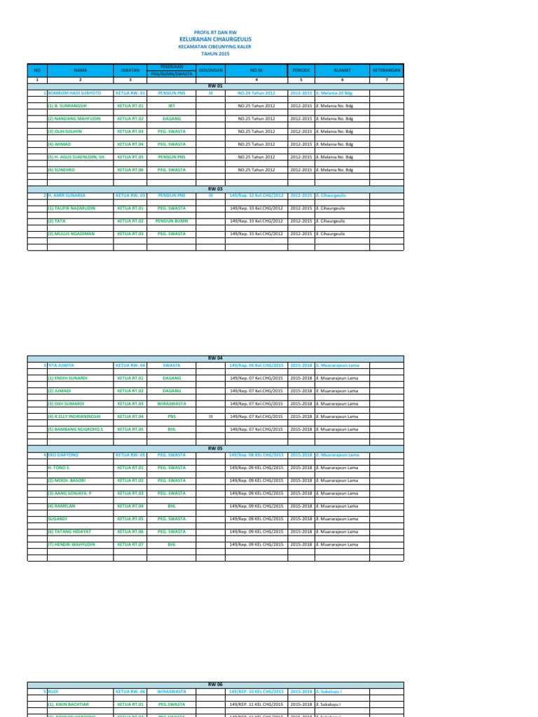 Profil RT dan RW Cihaurgeulis 2015 | PDF