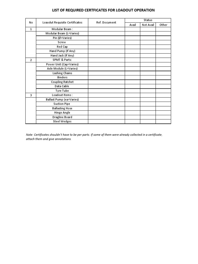 Loadout Operation Certificate Requirements | PDF