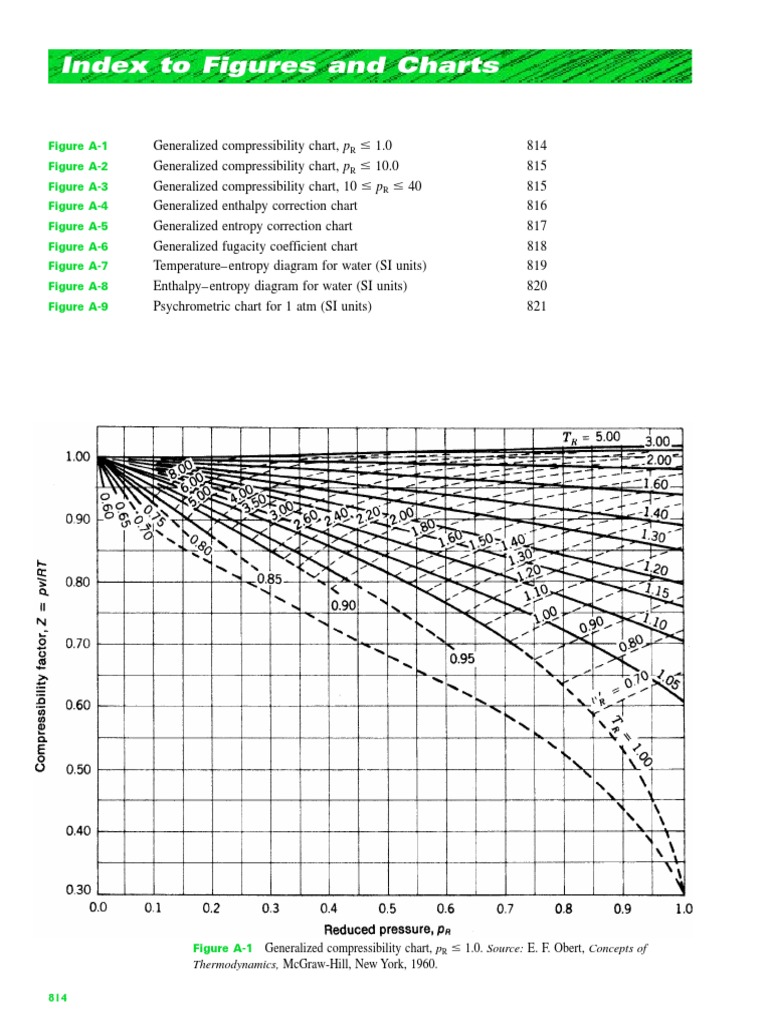 Chart Only - Fundamentals of Engineering Thermodynamics | PDF ...